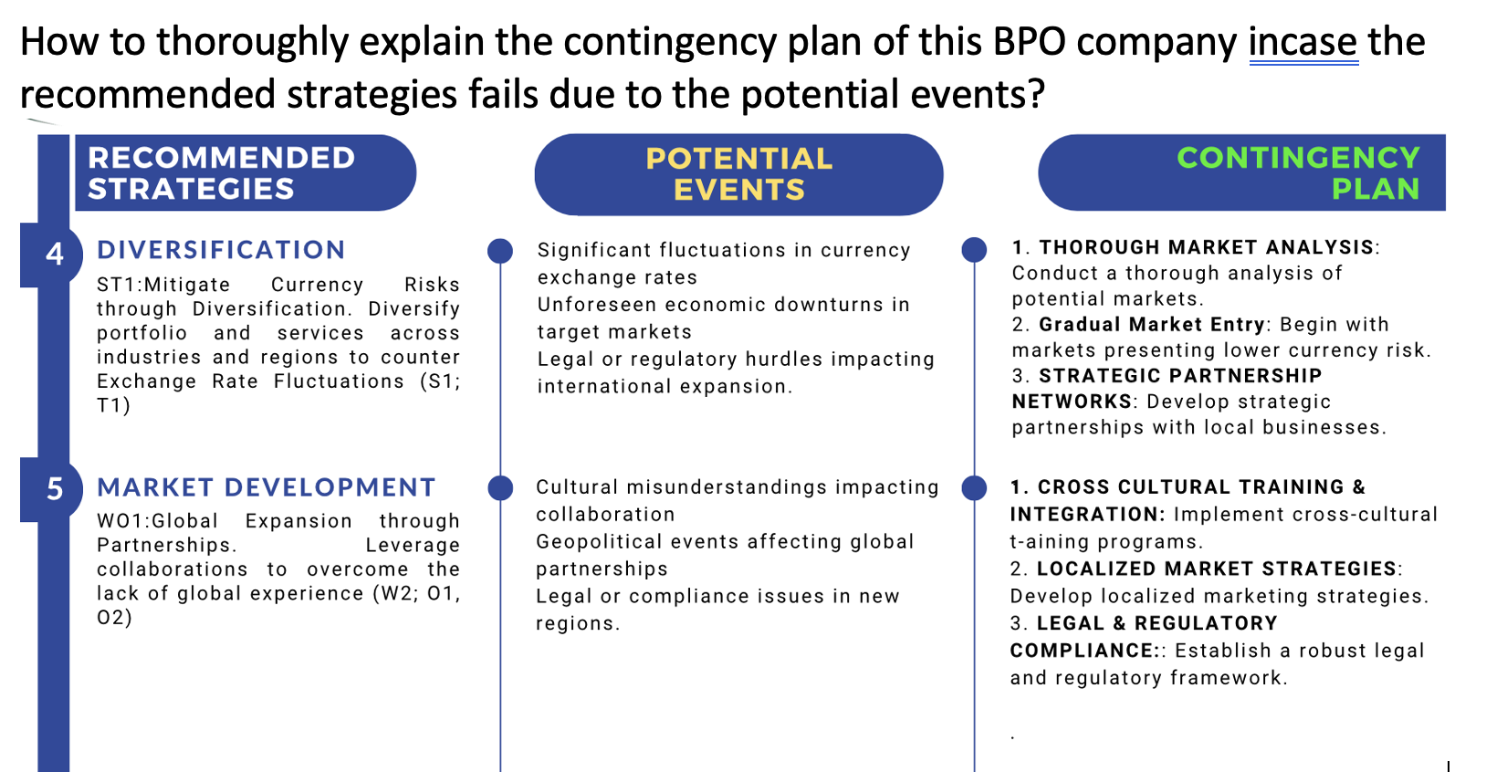 Solved How to thoroughly explain the contingency plan of | Chegg.com