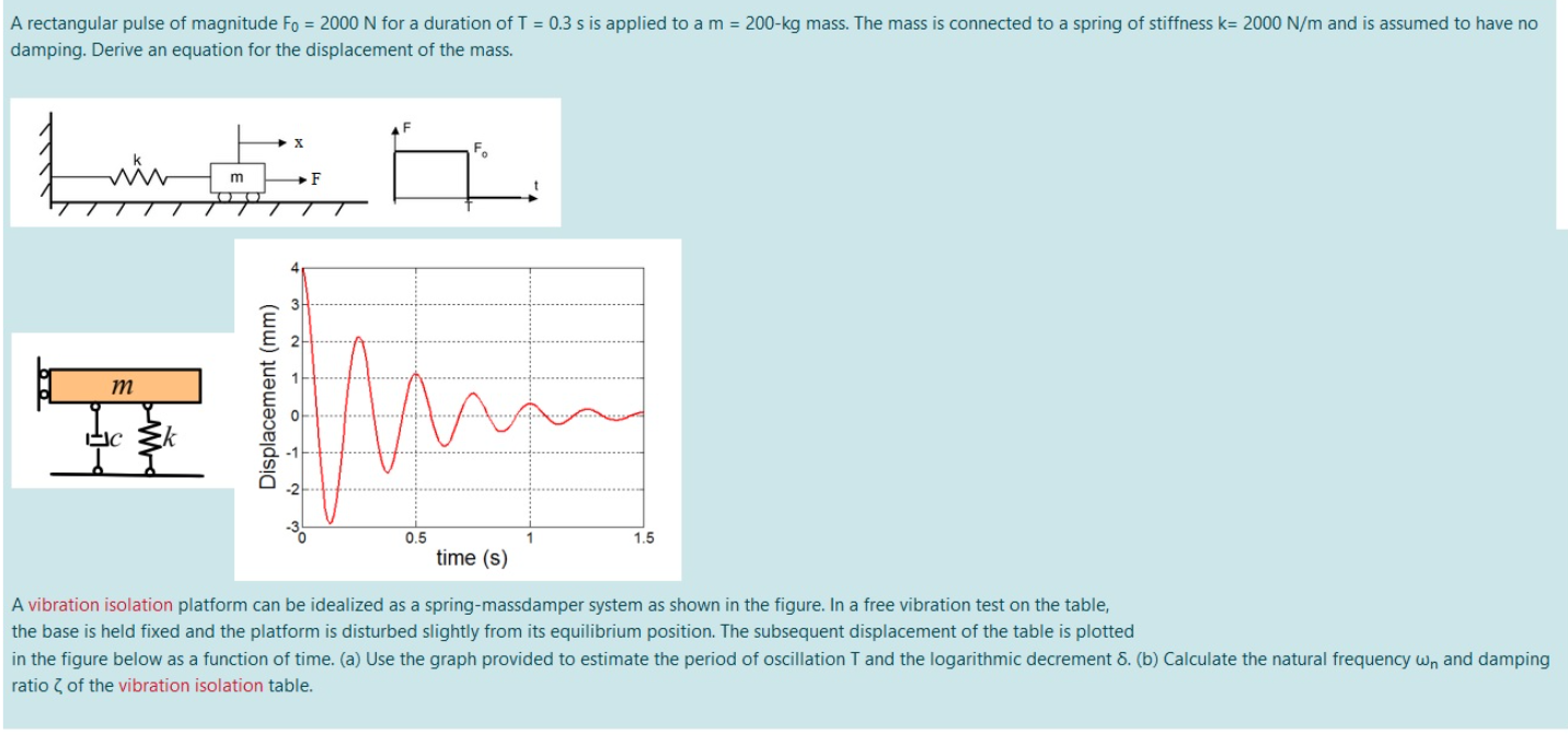 Solved A rectangular pulse of magnitude F0=2000 N for a | Chegg.com