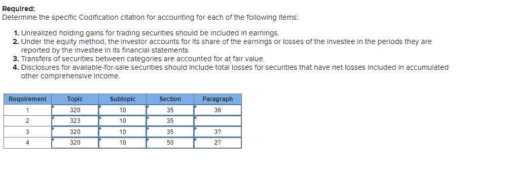 Solved Required: Determine the specific Codification | Chegg.com