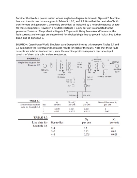 Consider the five-bus power system whose single-line | Chegg.com
