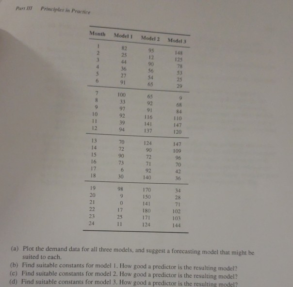 Solved Part III Principles in Practice Month Model 1Model 2 | Chegg.com