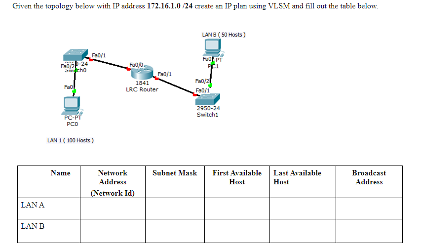 Solved Vlsm Subnetting Practice Using The Network Diagram 43 Off