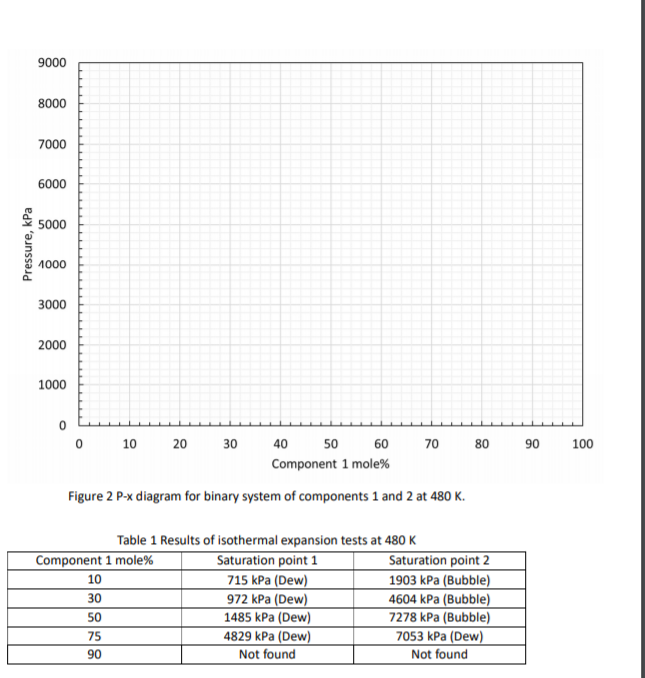 A student performed isothermal expansion tests for | Chegg.com