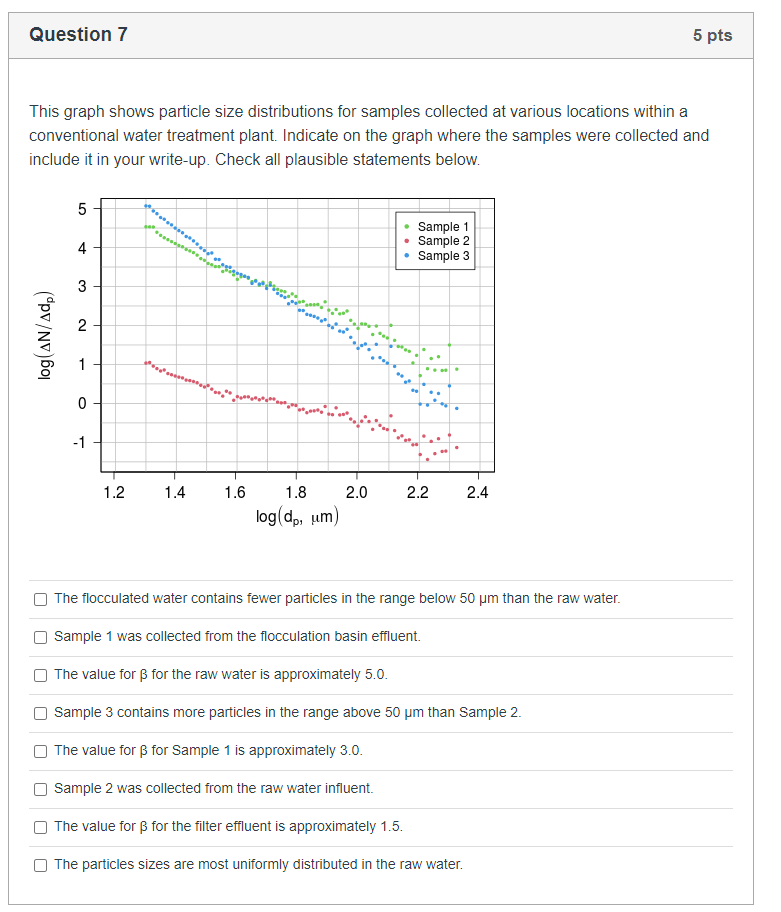 Solved This graph shows particle size distributions for | Chegg.com