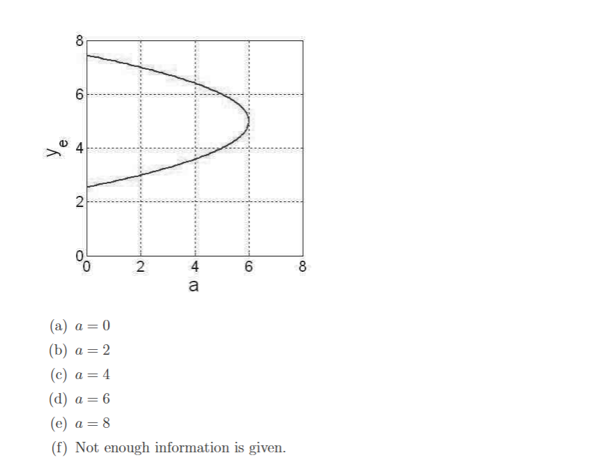 Solved 9. Consider the bifurcation diagram below. At what | Chegg.com