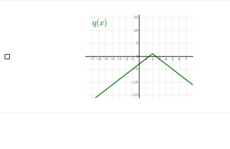 Solved Which of the following shows the graph of a | Chegg.com