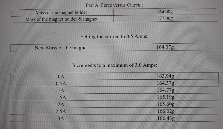 Solved Analysis 1. For each current, determine the "net | Chegg.com