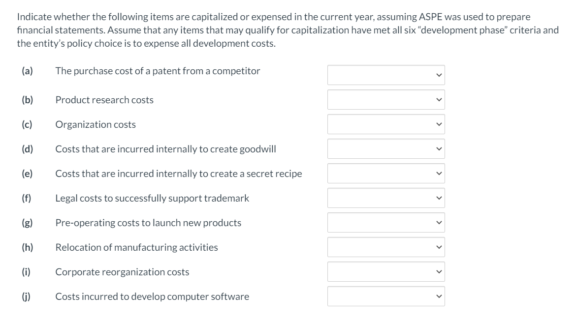 Solved Indicate whether the following items are capitalized | Chegg.com