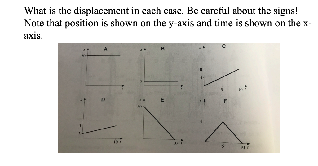 Solved What is the displacement in each case. Be careful | Chegg.com