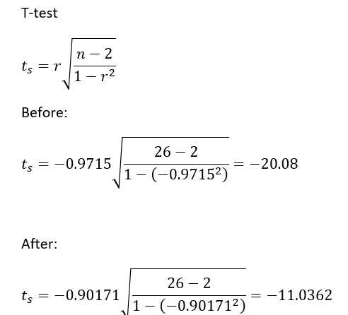 Solved T-test problem Hello! I need some help with a | Chegg.com