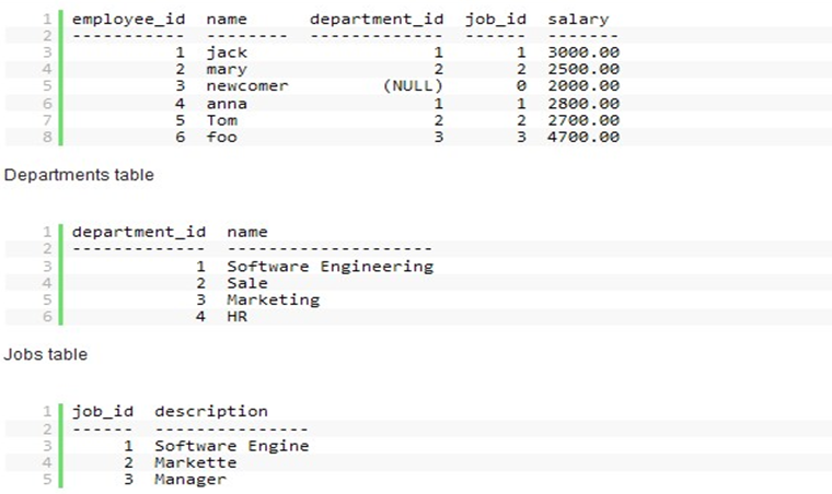 Solved SQL COMMAND for this Create the following tables, | Chegg.com