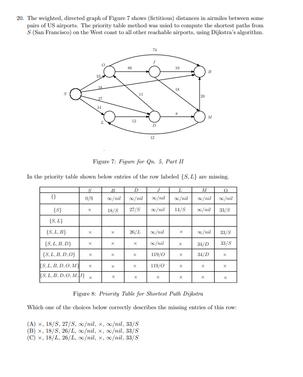 Solved 18. Once again, let G=(V,E) be an undirected, | Chegg.com