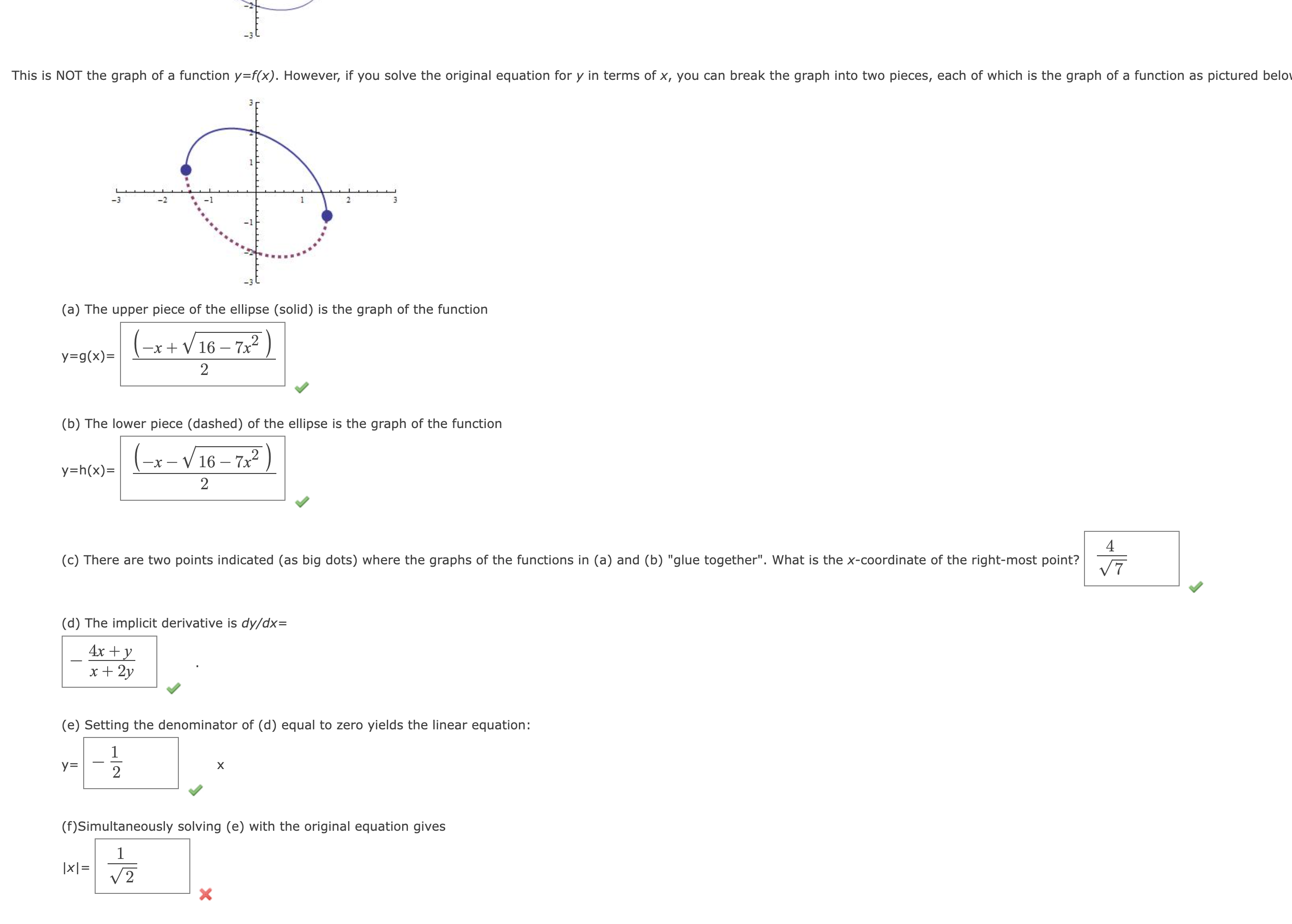 Solved (a) ﻿The upper piece of the ellipse (solid) ﻿is the | Chegg.com