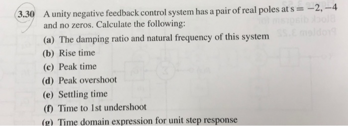 Solved A unity negative feedback control system has a pair | Chegg.com