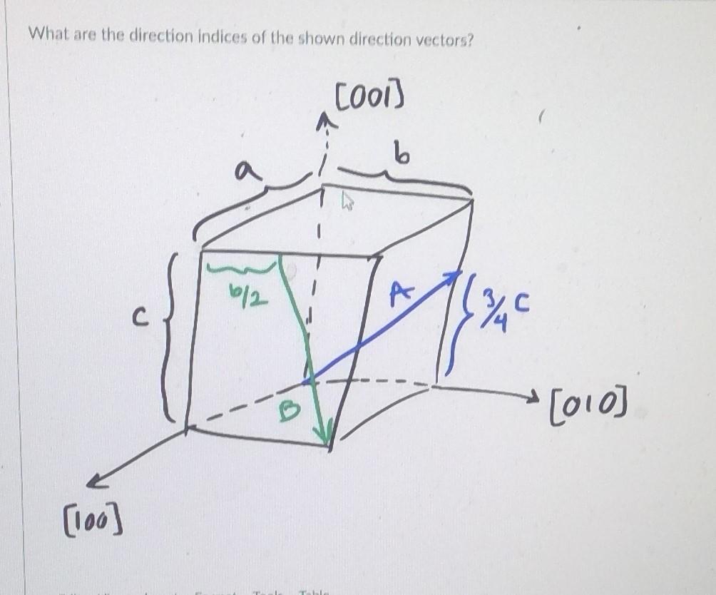 Solved What are the direction Indices of the shown direction | Chegg.com