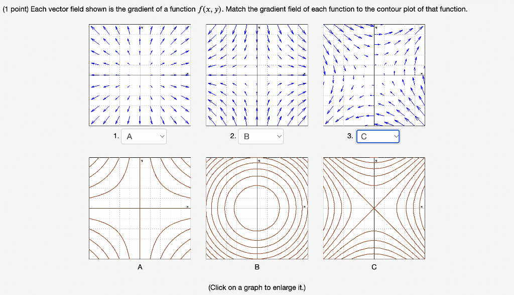 Solved (1 point) Each vector field shown is the gradient of | Chegg.com