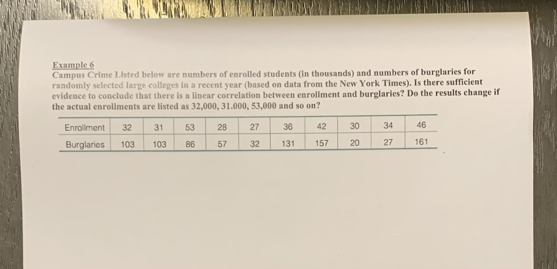 Solved Example 6 Campus Crime Listed below are numbers of | Chegg.com