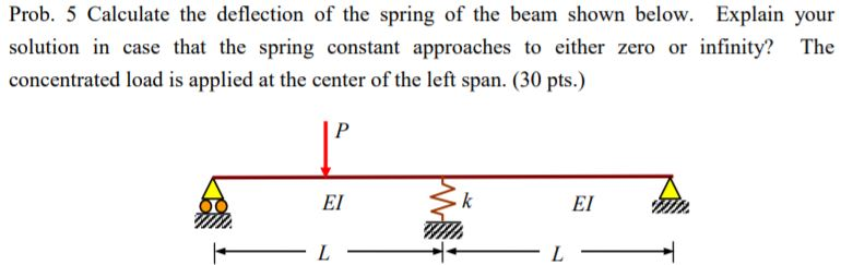 Solved Prob. 5 Calculate the deflection of the spring of the | Chegg.com
