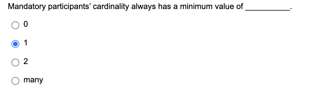 Solved In the Crow's Foot notation, an optional | Chegg.com
