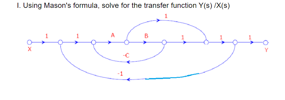 Solved Using Mason's formula, solve for the transfer | Chegg.com