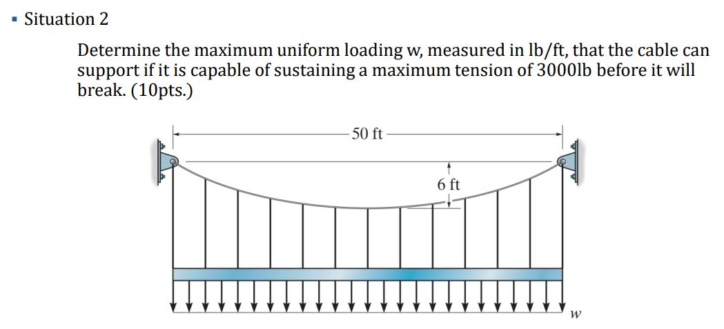 Solved 1 Situation 2 Determine the maximum uniform loading | Chegg.com
