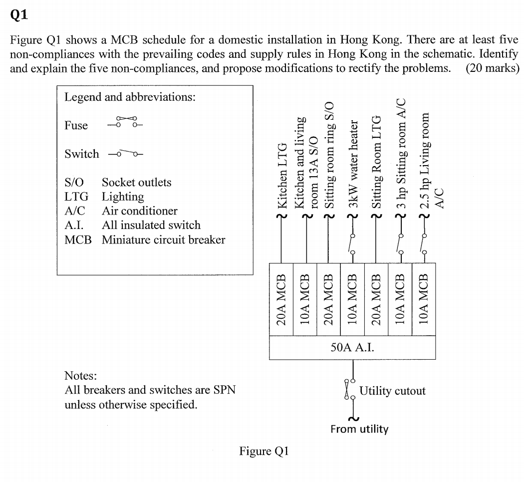 Solved Q1 Figure Q1 shows a MCB schedule for a domestic | Chegg.com