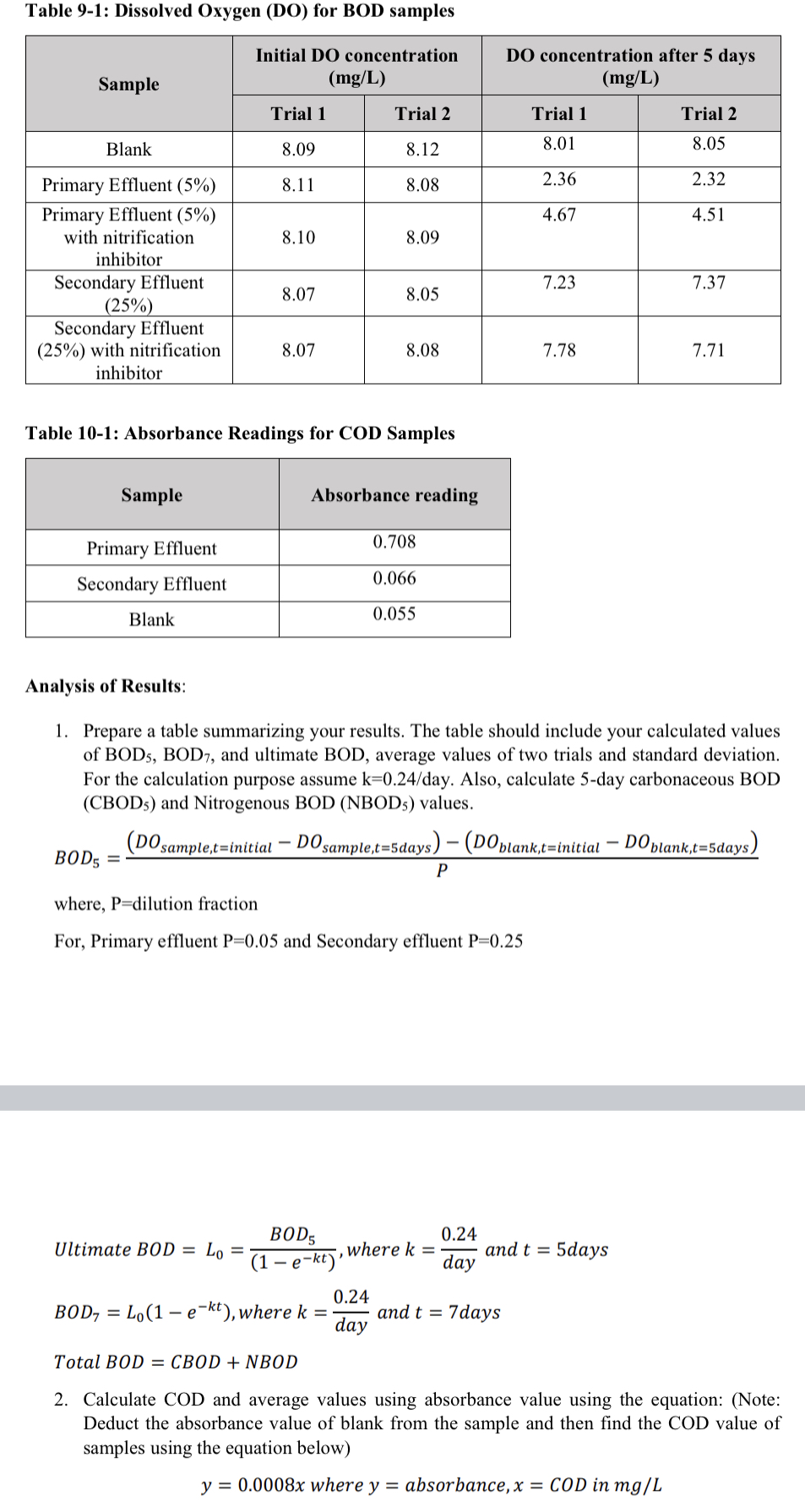 Solved Table 9-1: Dissolved Oxygen (DO) ﻿for BOD | Chegg.com