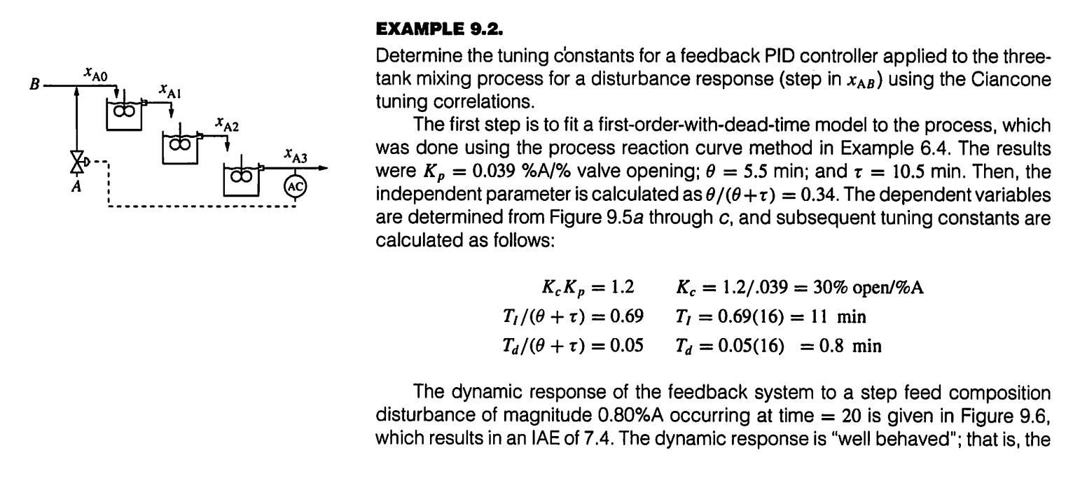 9.5. The tuning constants for the three-tank control | Chegg.com