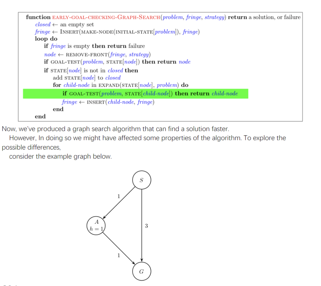 Solved Q9 Early Goal Checking Graph Search Recall from | Chegg.com