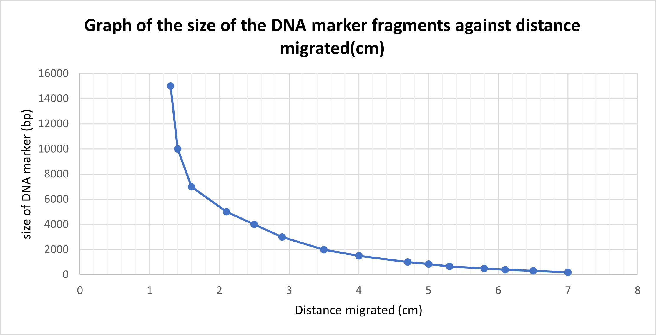 Solved describe the characteristics of the graph Graph of | Chegg.com