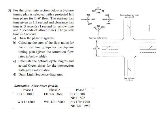 Solved 3) For the given intersection below a 3-phase timing | Chegg.com