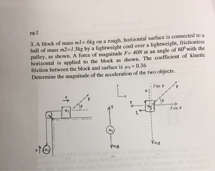 Solved A block of mass m1 = 6kg on a rough, horizontal | Chegg.com