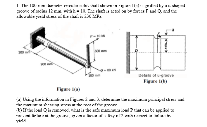 Solved 1. The 100-mm diameter circular solid shaft shown in | Chegg.com