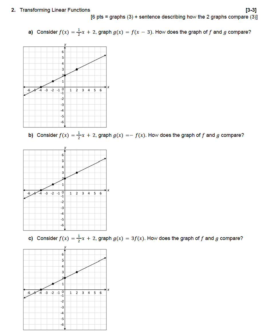 Solved Transforming Linear Functions [6 pts = graphs (3)+ | Chegg.com