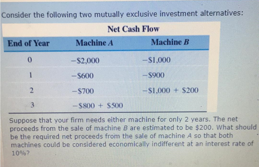Solved Consider the following two mutually exclusive | Chegg.com