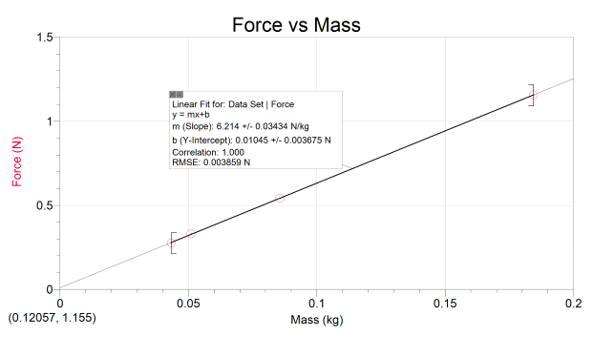 Solved Calculate the theoretical value of the ratio m/r | Chegg.com