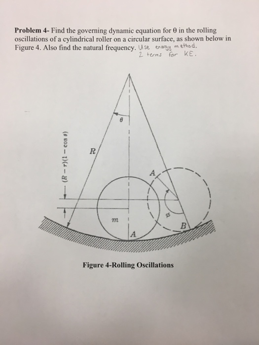 Solved Find the governing dynamic equation for theta in the | Chegg.com