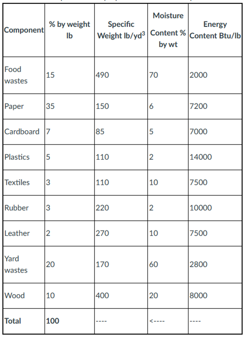 Solved Provide a brief description of how the composition of | Chegg.com