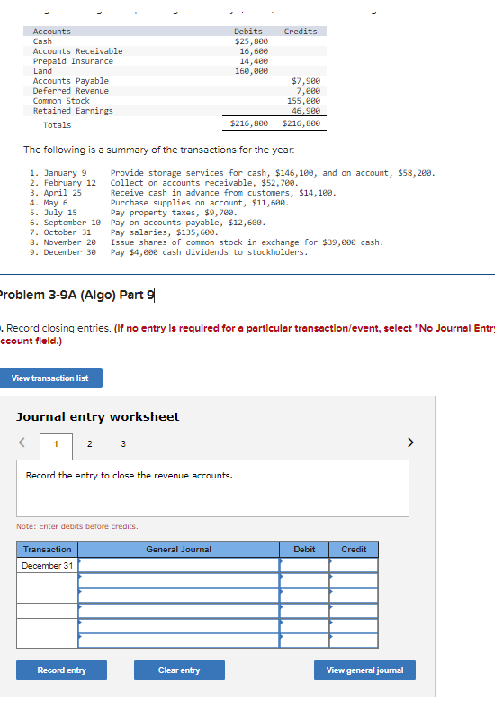 Solved The following is a summary of the transactions for | Chegg.com