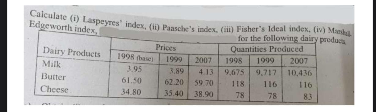 Solved Edgeworth index, Calculate (i) Laspeyres' index, (ii) | Chegg.com