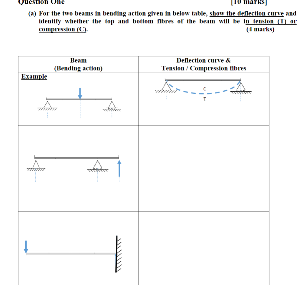 Solved (a) For the two beams in bending action given in | Chegg.com