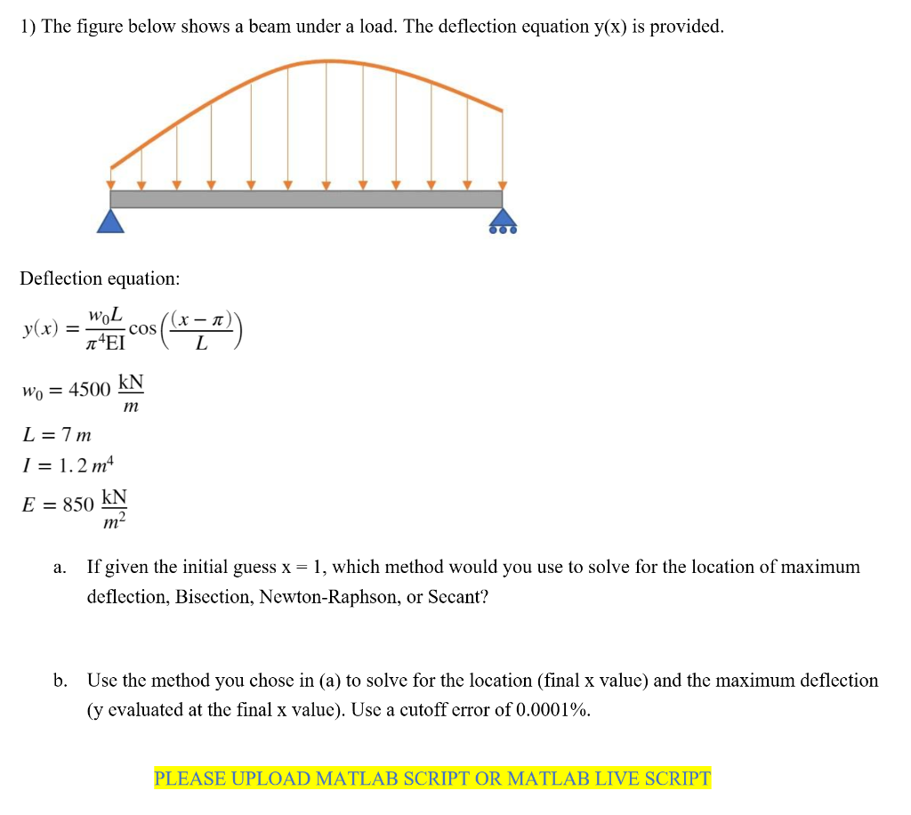 Solved 1) The figure below shows a beam under a load. The | Chegg.com
