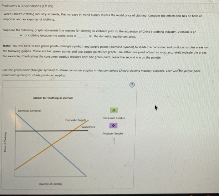 Solved Problems & Applications (Ch 09) When China's dlothing | Chegg.com