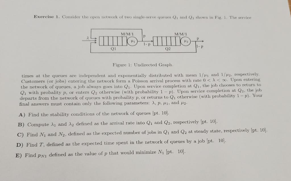 Solved Exercise 1. Consider the open network of two | Chegg.com
