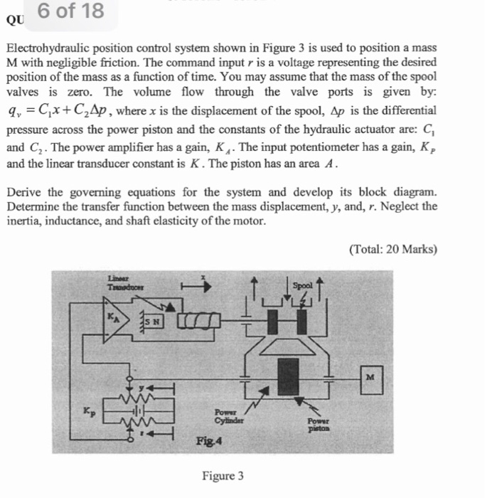 Solved Electrohydraulic position control system shown in | Chegg.com