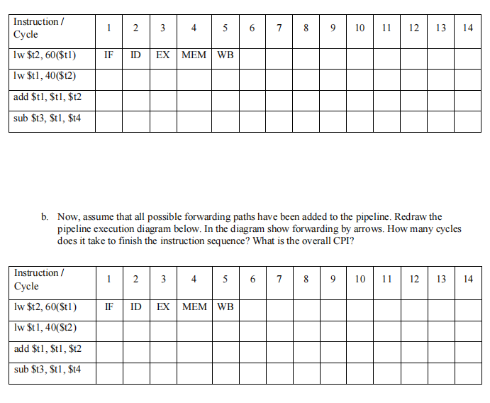Solved Pipelining (15 points). Consider the following | Chegg.com