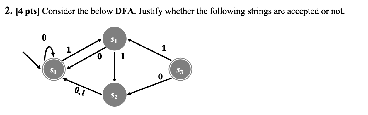 Solved 2. [4 pts] Consider the below DFA. Justify whether | Chegg.com