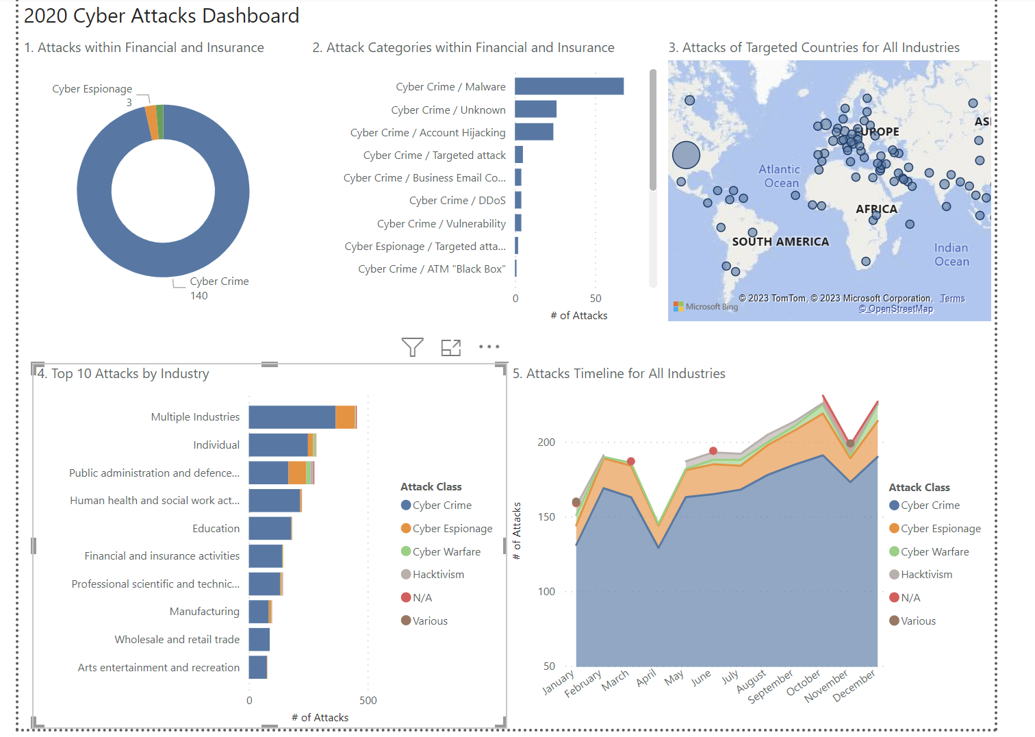 Solved Based on the results of the analysis, which system | Chegg.com