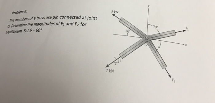 Solved Prablem 6 The members of a truss are pin connected at | Chegg.com Solved Prablem 6 The members of a truss are pin connected at | Chegg.com