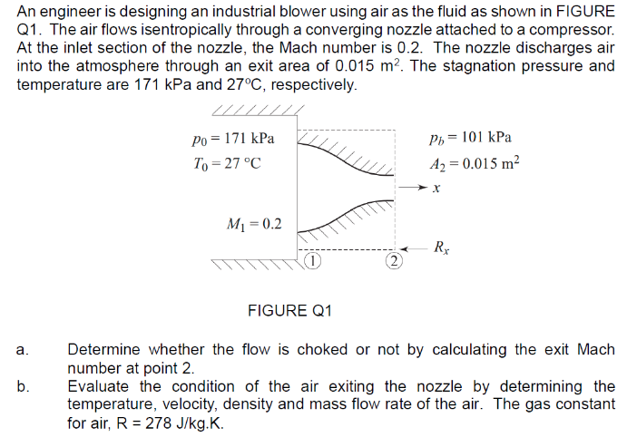 Solved An engineer is designing an industrial blower using | Chegg.com